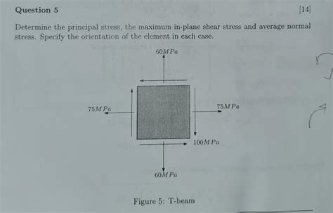 Solved Determine The Principal Stress The Maximum In Plane