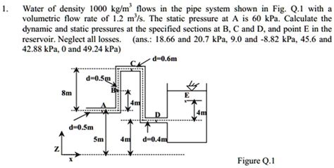 Sss Water Of Density 1000 Kgm3 Flows In The Pipe System Shown In Fig Q1