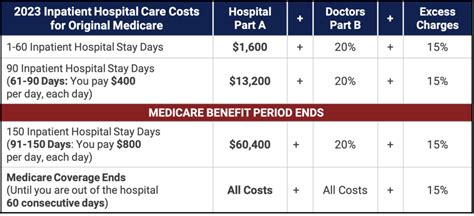 Medicare Costs For 2023 Medicare Hero