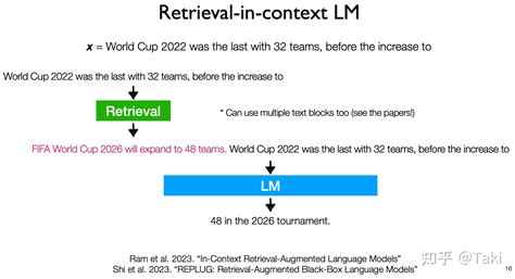 Acl23 Tutorial Retrieval Based Language Models And Applications 知乎