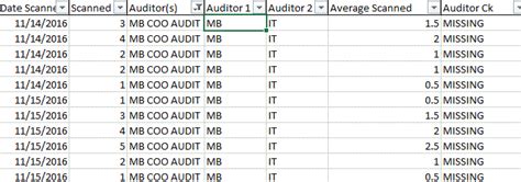 Excel How Can I Use A Nested If Statement For A Column Stack Overflow