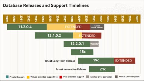 oracle 19c升级实践 墨天轮