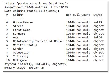 Github Pranavms007census Data Analysis Data Cleaning This Analyses