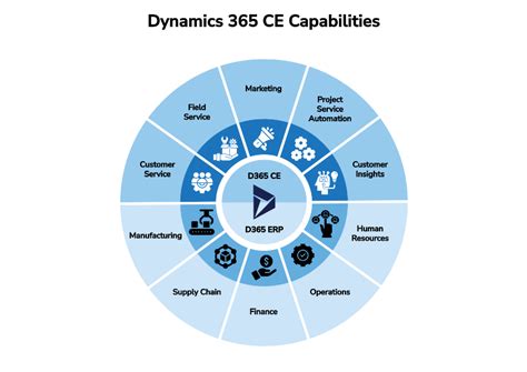 Key Elements To Dynamic Field Service Transformation