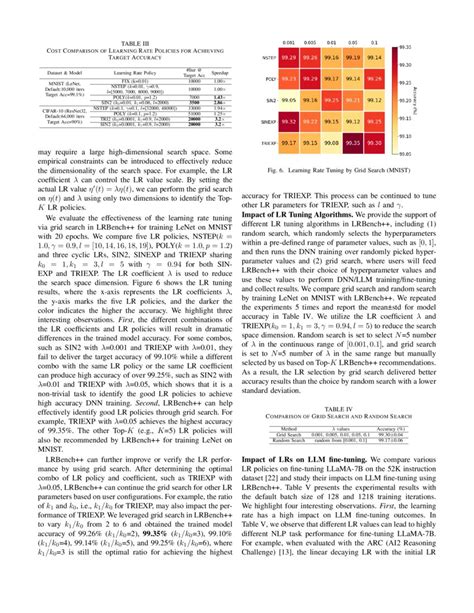rethinking learning rate tuning in the era of large language models deepai