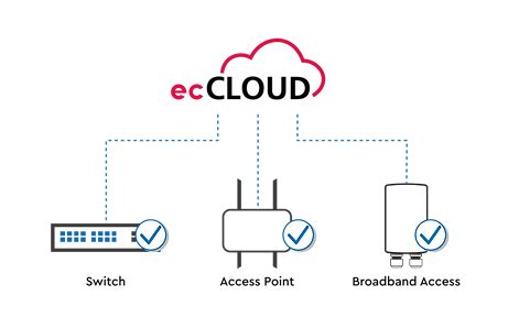 ecCLOUD Edgecore Wi Fi 株式会社ビーマップ