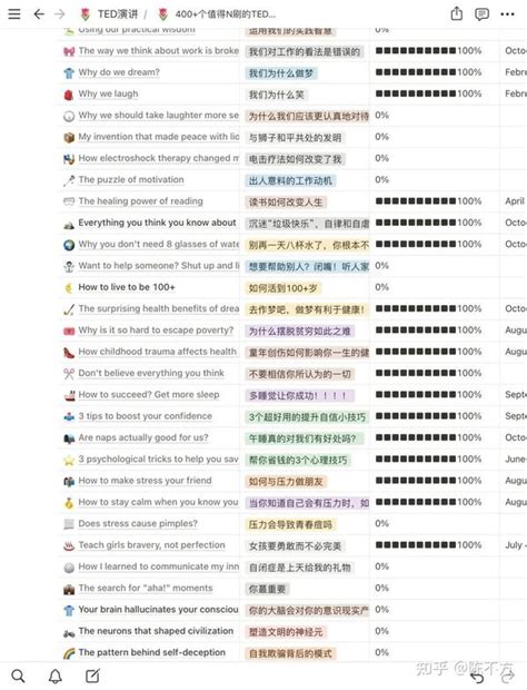 2023年TED自由了400个演讲合集进来抄作业 知乎