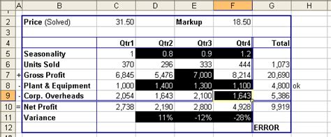 Error Free Cpa Paper 1998