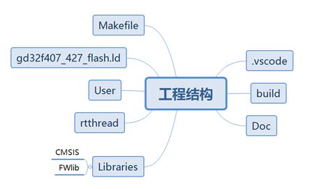 【gd32f427开发板试用】vscode下基于rt Thread Nano 303的移植 知乎