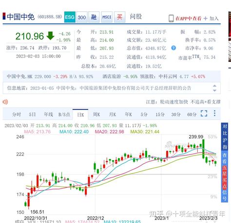 兔年第一周股市涨了一点五 知乎