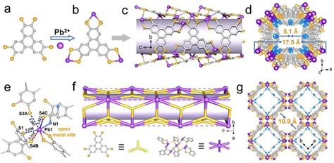 Single Crystal Structure Of Pb Htt A Three Connected Linker Htt 6− Download Scientific