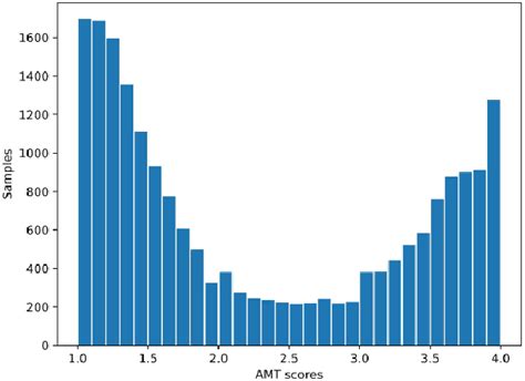 Figure 1 From Skeleton Based Human Keypoints Detection And Action