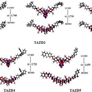 Pictographic Representation Of HOMOs And LUMOs Of TAZD1 TAZD5 Units