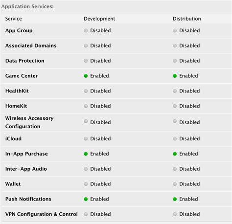 Ios The Executable Was Signed With Invalid Entitlements 0xe8008016