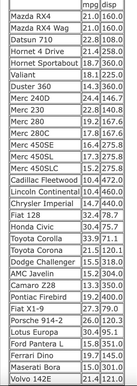 Solved The Data Below Was Extracted From The Motor Chegg