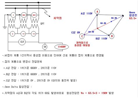 접지형 계기용 변압기 Gpt Ground Potential Transformer 네이버 블로그