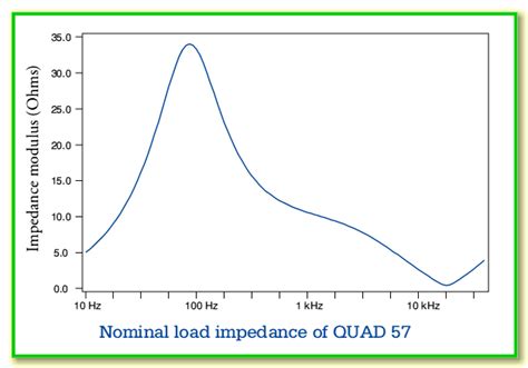 Questions About Speaker Sensitivityfrequency Response — Polk Audio Forum