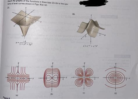 Solved Match The Graphs Of The Functions In Exercises 23