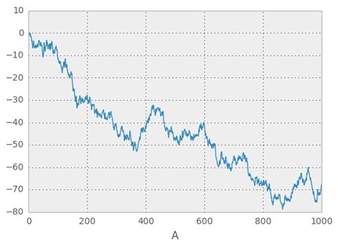 Plotting — Pandas 0140 Documentation