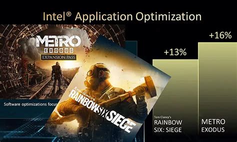 Augmenter Vos Fps Avec Intel Application Optimization Apo