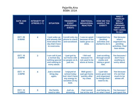 02PT1 Euthenics BSBA 101A DATE AND TIME INTENSITY OF STRESS 1 7