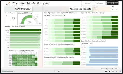 tung thanh ho on linkedin data dataanalytics pwc forage powerbi