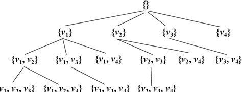 Figure From Efficient Enumeration Of Large Maximal K Plexes