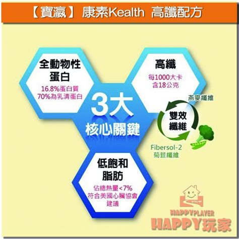 【寶瀛】康素kealth 高纖配方 管灌營養食品 1792公克2包 授權經銷商 Happy玩家現貨 Yahoo奇摩拍賣