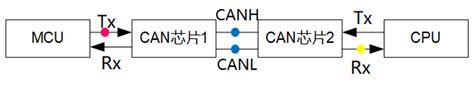 Sn65hvd231 Can Abnormal Transceiver Bus Waveform Interface Forum Interface Ti E2e Support