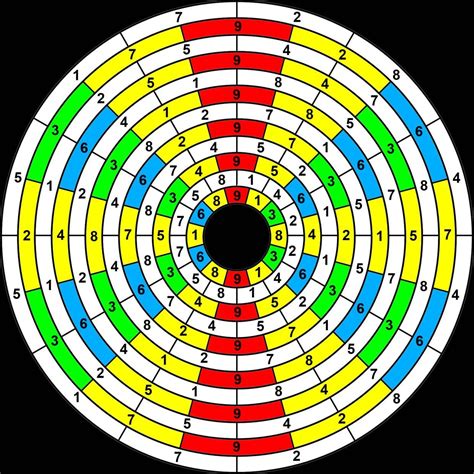 14 More Fibonacci Vortex Based Female Math Fibonacci Sequence