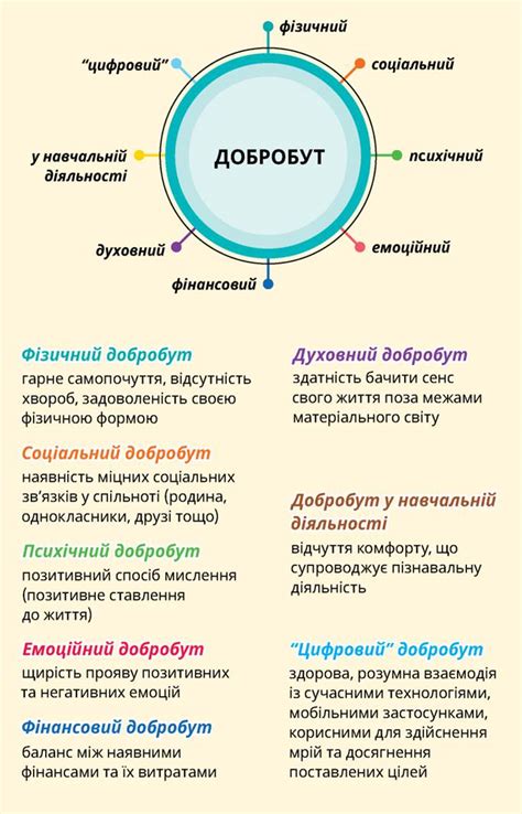 Словник Здоровя безпека та добробут 7 клас Задорожна
