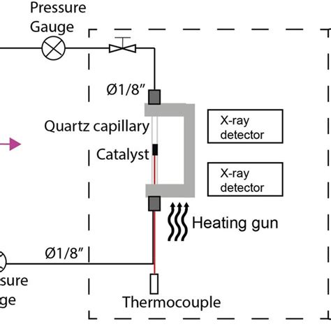Pdf Sulfidation Of Supported Ni Mo And Nimo Catalysts Studied By In