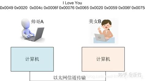 图解通信原理（以太网通信及物理层工作原理）以太网物理层 Csdn博客