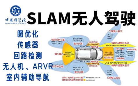 【无人驾驶技术】绝对是b站最强的中科院视觉slam无人驾驶教程，从入门到提高学到爽！自动驾驶、无人机、深度学习、导航 兔秋野 11 哔哩哔哩视频