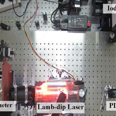 Experimental Setup Of Nonlinearity Measurement Download Scientific Diagram