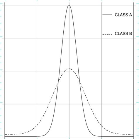Two Class Classification Problem Download Scientific Diagram
