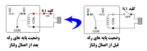 رله چیست؟ کاربرد رله آشنایی با انواع رله عکس