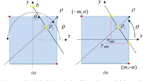 Figure 3 From Real Time Automatic Inspection System For The