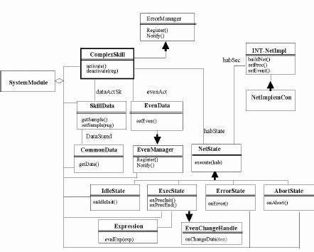 Framework Class Diagram Download Scientific Diagram