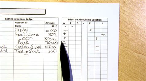 Accounting Equation Chart