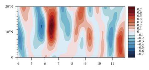 Latitude Time Left And Longitude Time Right Diagram Of The Daily Download Scientific