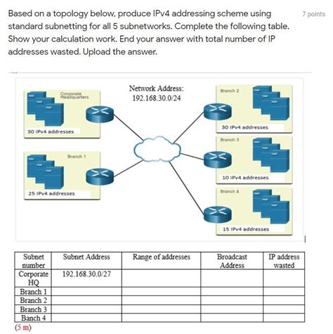 Solved Points Based On A Topology Below Produce IPv Chegg