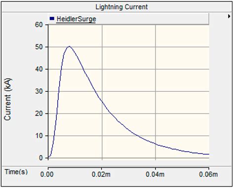 Lightning Surge Analysis On A Large Scale Grid Connected Solar Photovoltaic System