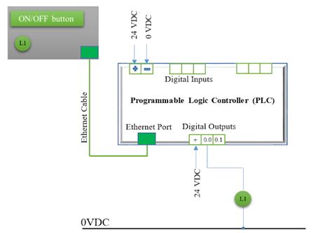 Explain Out Range Instruction Or Value Outside Range Instruction Using Example Artofit
