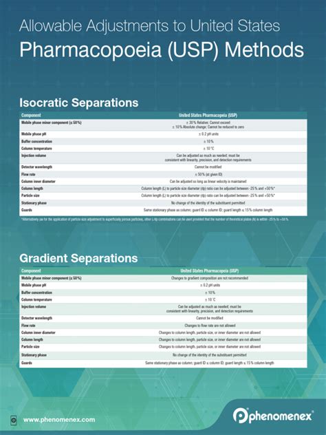 Phenomenex Column Pdf