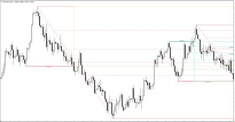 Fibonacci Confluence Higher Tf For Mt5 Buy Trading Indicator For