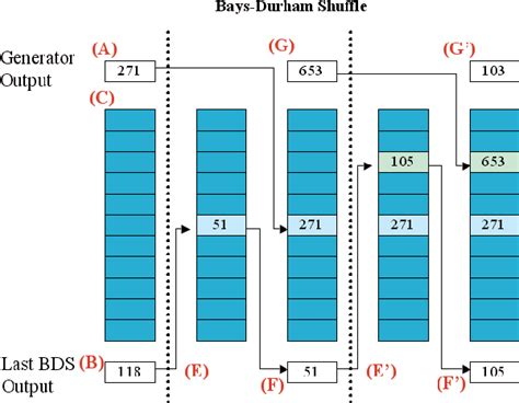 Figure 1 From Not Knowing Your Random Number Generator Could Be Costly