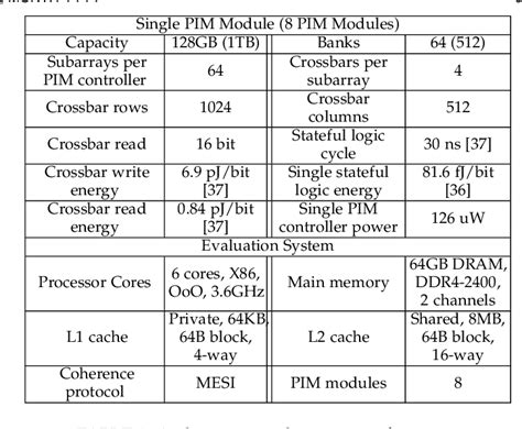 Table From Understanding Bulk Bitwise Processing In Memory Through Database Analytics