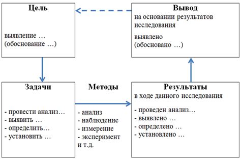 ИНДИВИДУАЛЬНЫЙ УЧЕБНЫЙ ПРОЕКТ В ШКОЛЕ ЕдиныйУрок дети