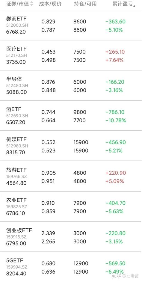 Etf网格交易实盘20221027 知乎